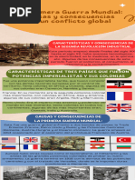 Modulo 9 Semana 2 Actividad Integradora 3 | PDF | Conservatismo