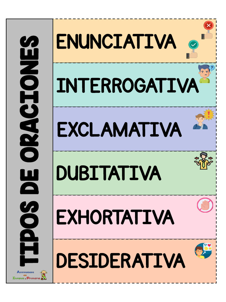 Tipos de Oraciones | PDF | Artes del Lenguaje y Comunicación