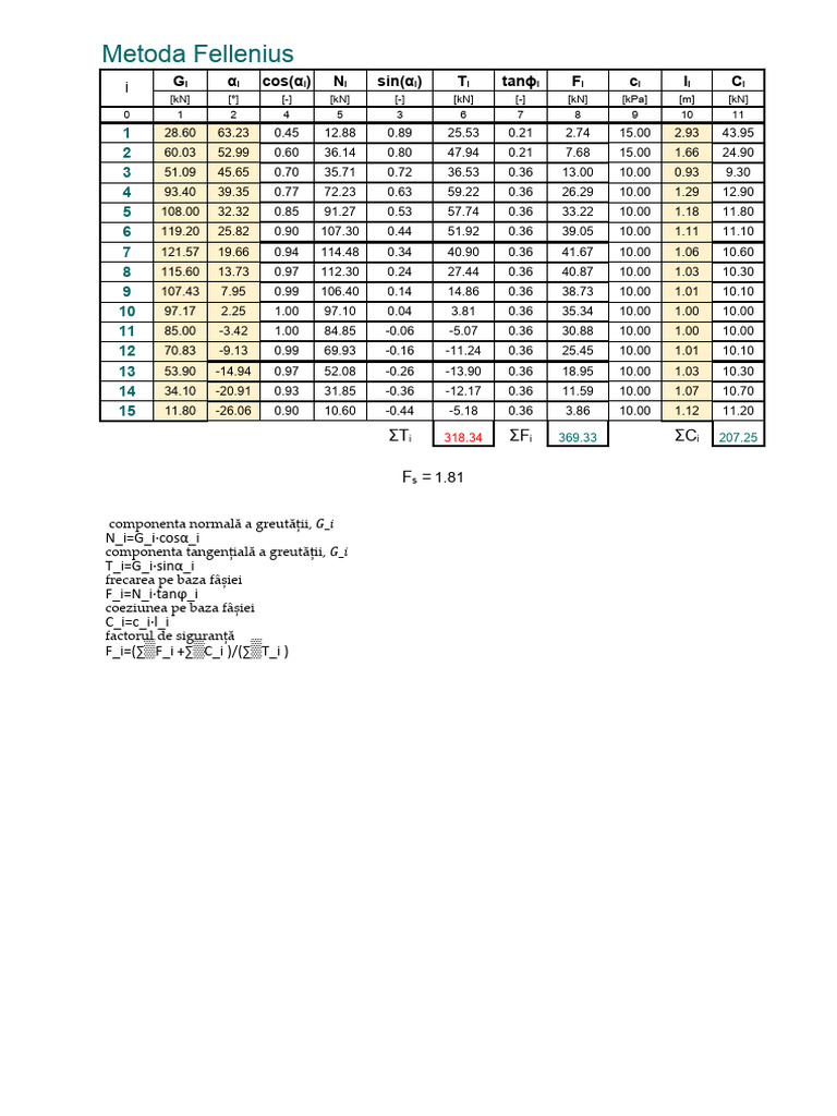 FELLENIUS Exemplu Teoretic | PDF