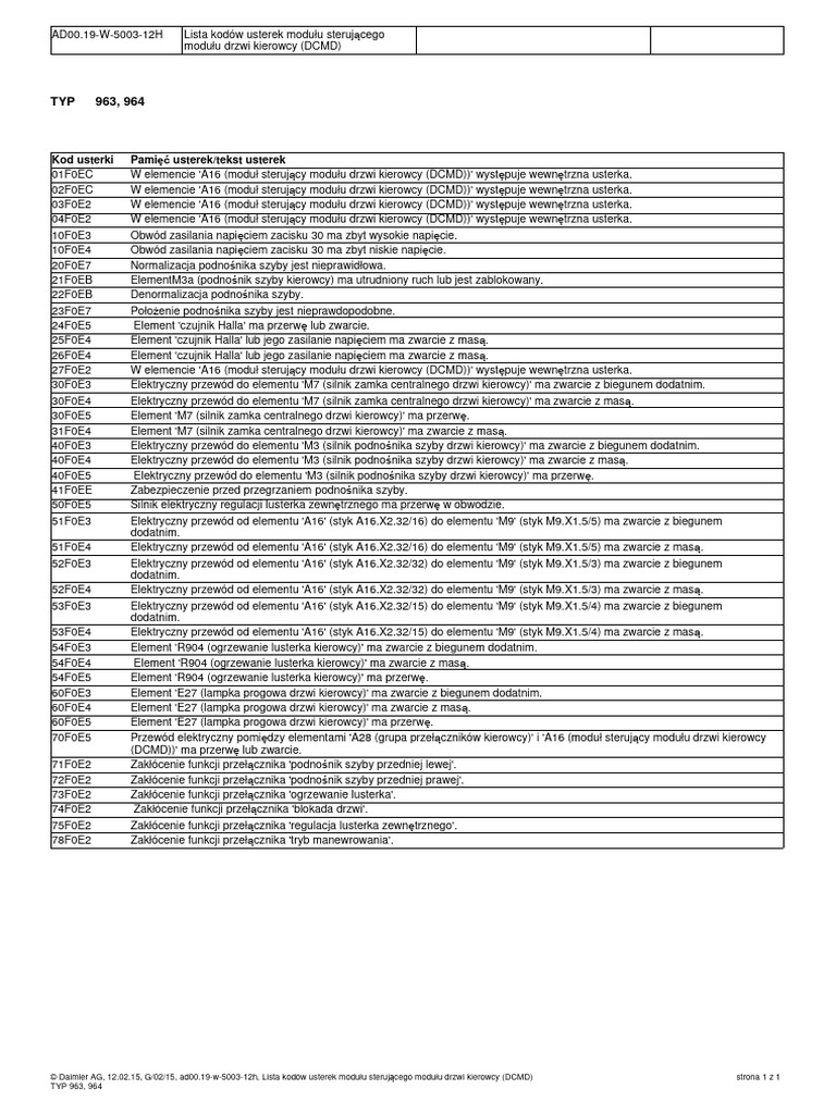 Kody - (DCMD-) | PDF