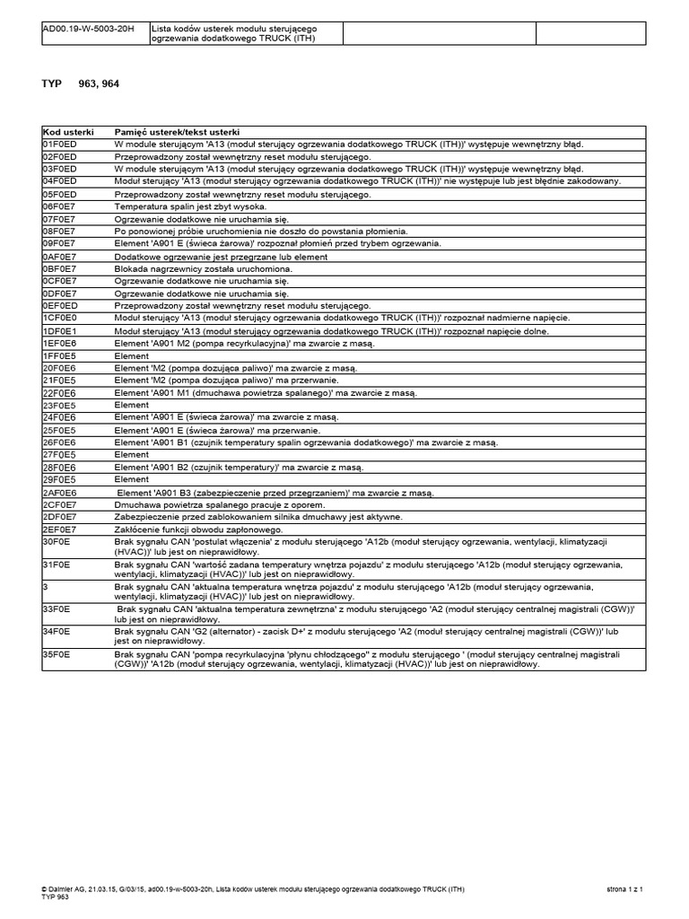 Kody - (ITH) | PDF | Computers