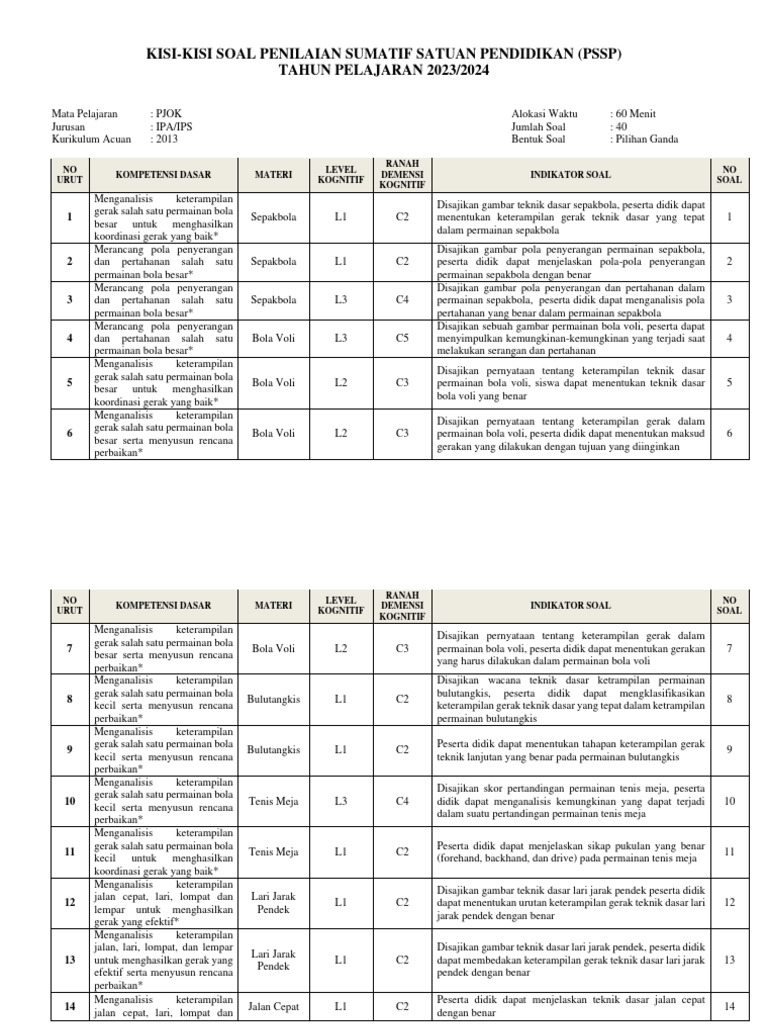Kisi-Kisi Soal PSSP Pjok 2023-2024 | PDF
