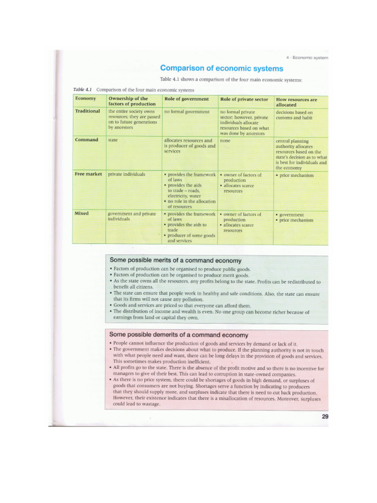 Comparison of Economic Systems | PDF