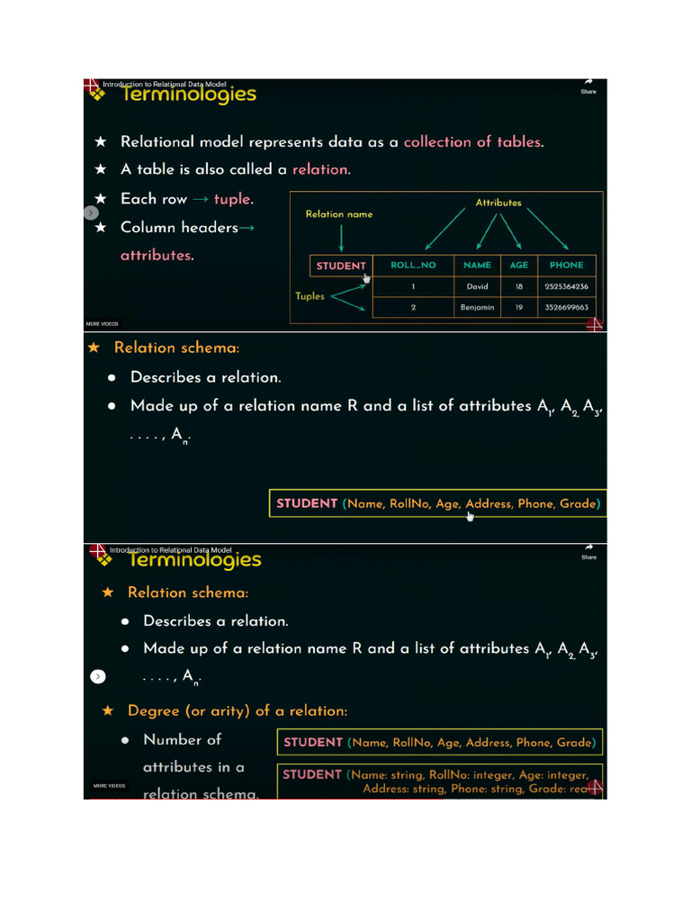 Dbms Unit 2 | PDF