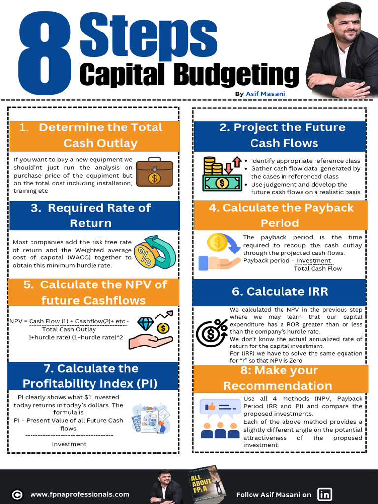 8 Steps of Capital Budgeting | PDF | Net Present Value | Internal Rate ...
