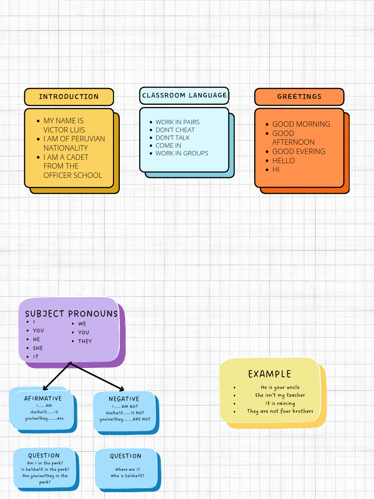 Ingles Mapas | PDF | Verb | Plural