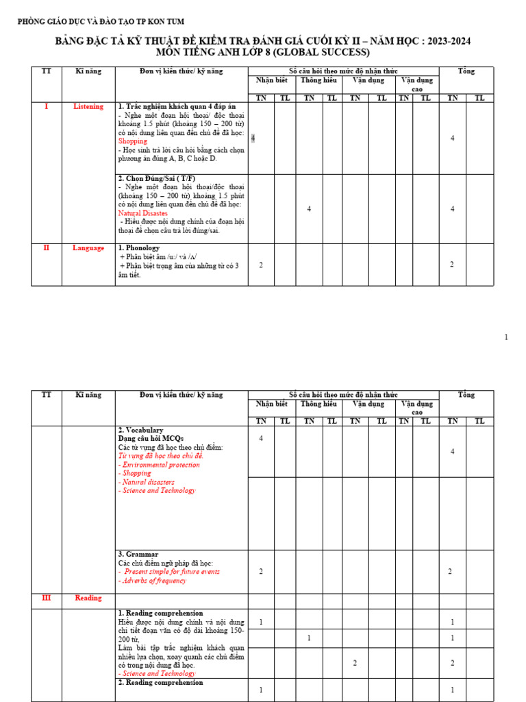 2.2 Ta8 Bảng Đặc Tả Global Success 1 | PDF