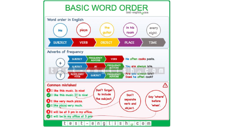 A1 Word Order With Frequency Adverbs | PDF