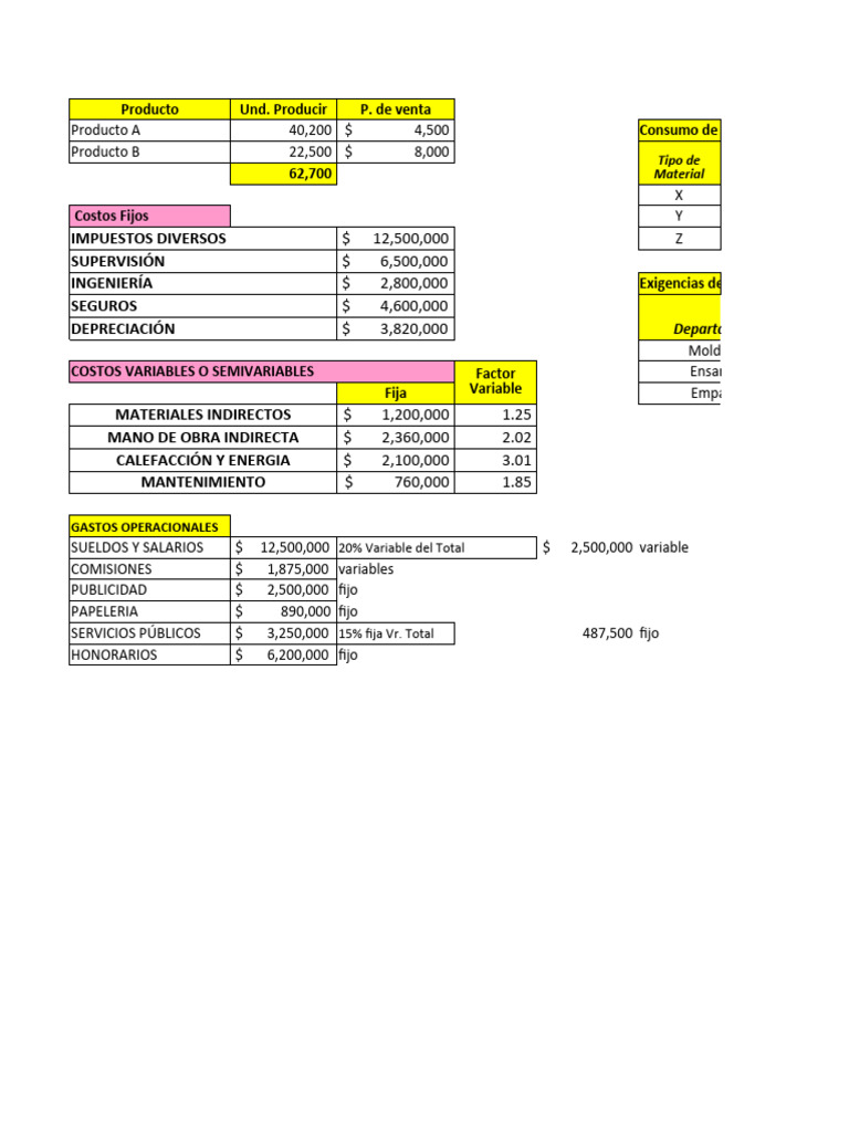 CIF - Clasificación Costos y Costo Estandar 20241 | PDF | Presupuesto ...