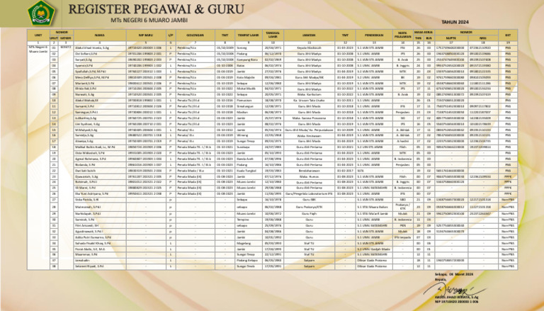 Register Guru Dan Kepegawaian | PDF
