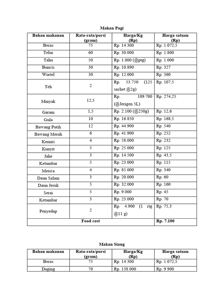 Contoh Perhitungan Food Cost Makanan | PDF