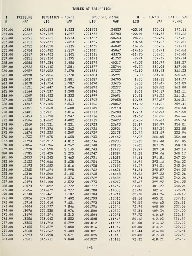 Isobutane - Tables Termodinamic | PDF
