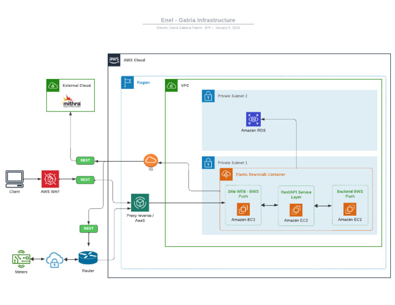 Enel - Gatria Infrastructure - 05-01-2024 | PDF