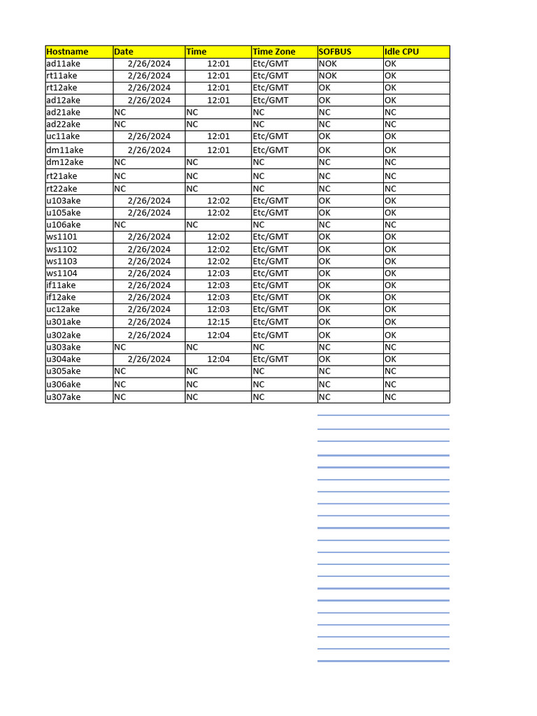 AKEDAŞ 26.02.2024 | PDF | Computer Networking | Network Architecture
