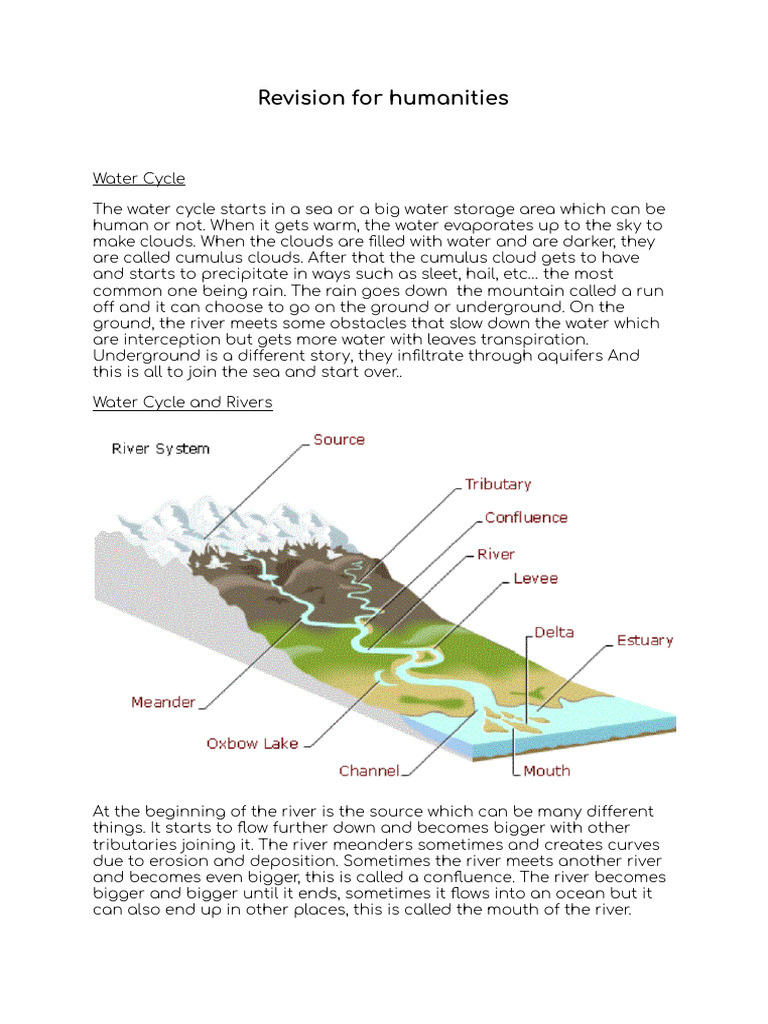 Revision For Humanities Water Cycle | PDF | River | Water Cycle