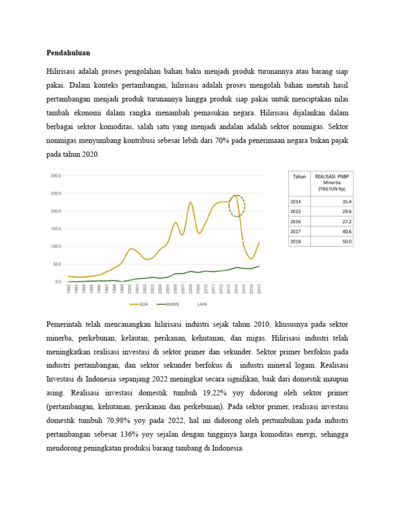 Menguji Kesiapan Sumber Daya Manusia Indonesia Dalam Agenda Hilirisasi Industri Sumber Daya Alam ...