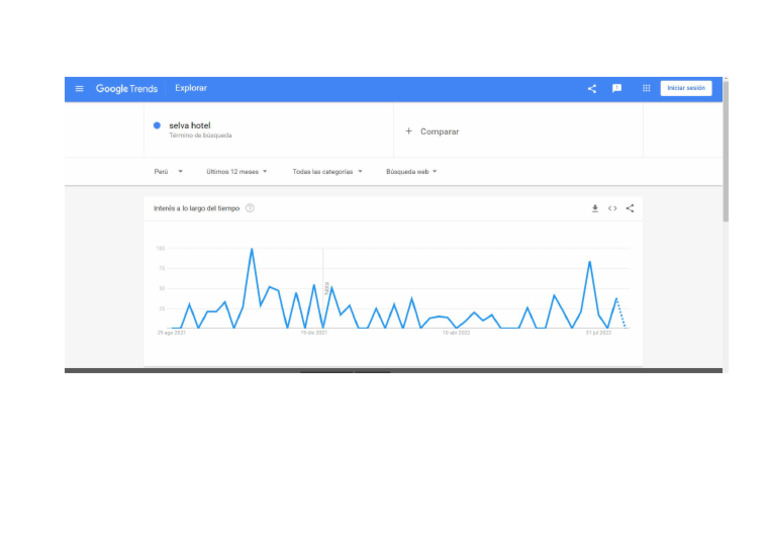Tendencia Con Google Trends | PDF