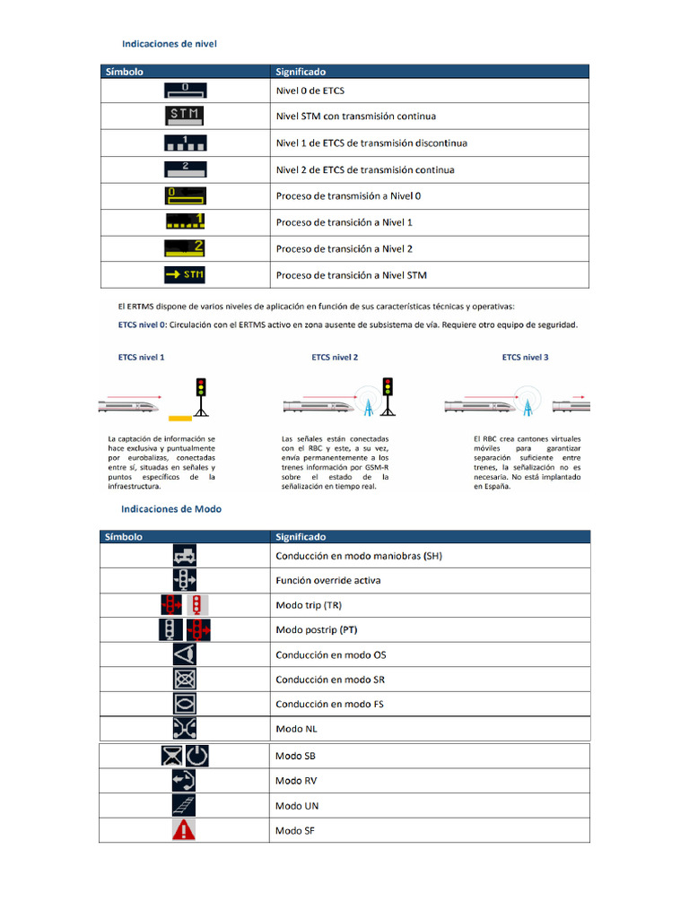 ERTMS Simbologia 2 | PDF