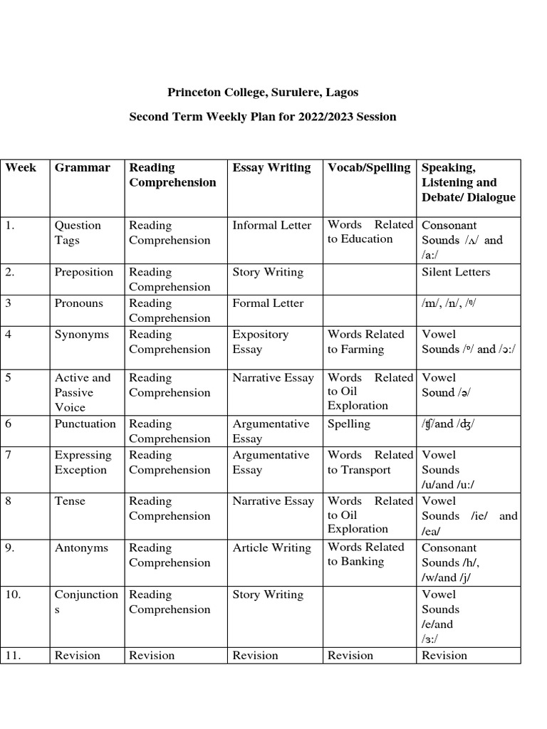2023 Grade 9 2ND Term Eng. Lang. Note | PDF | Pronoun | Punctuation