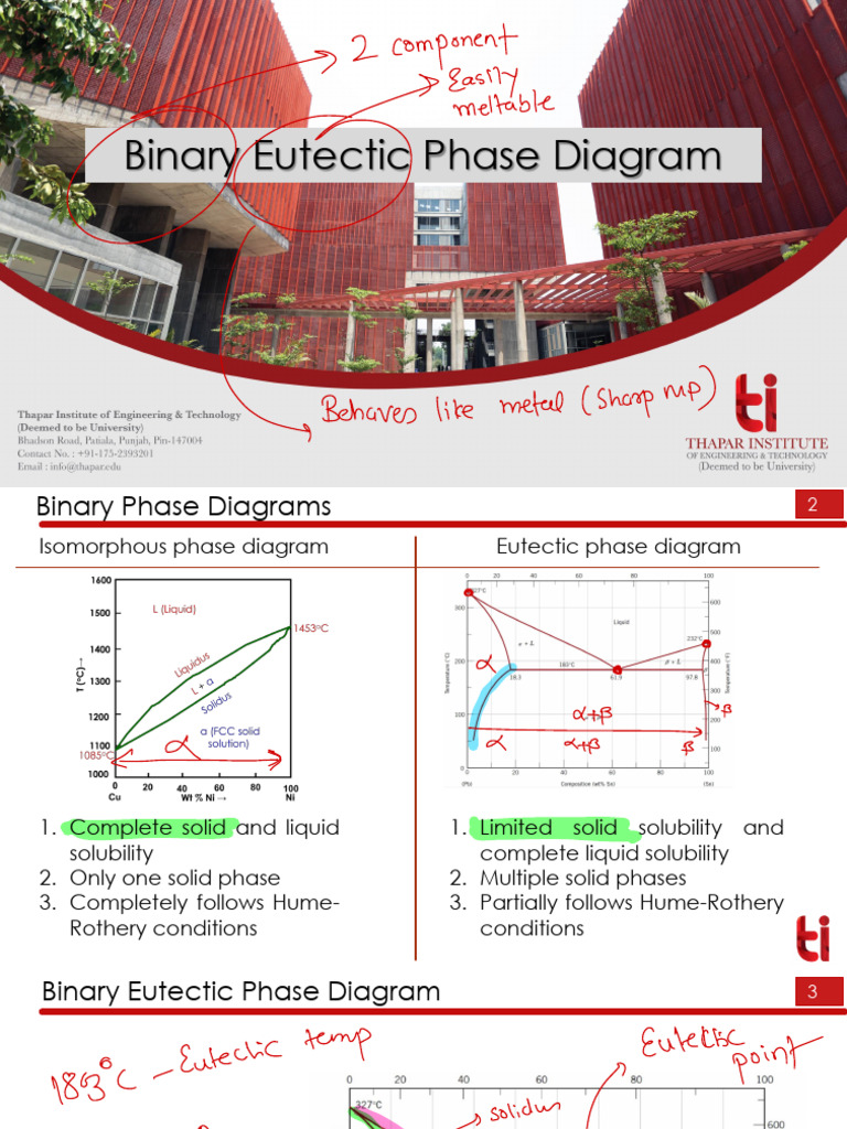 Binary Eutectic Phase Diagram Overview | PDF | Materials Science ...