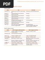 4024 Formula Sheet | PDF | Area | Sphere