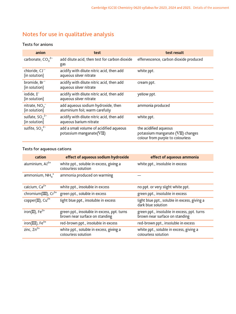 Identification of Ions - Core | PDF | Precipitation (Chemistry ...