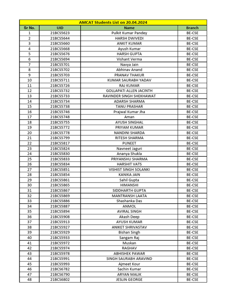 AMCAT Students List On 20.04.2024 | PDF