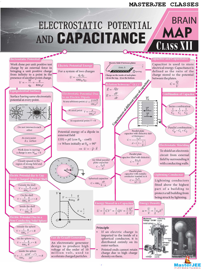 Class 12 Electrostatic Potential and Capacitance | PDF