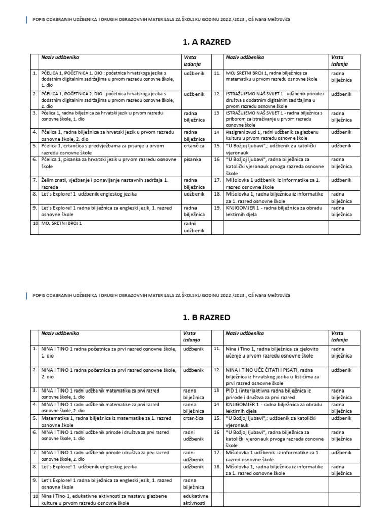 Popis Udzbenika Web 2022 23 | PDF