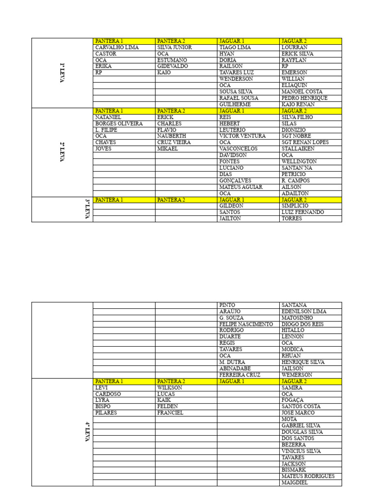 Plano de Embarque | PDF
