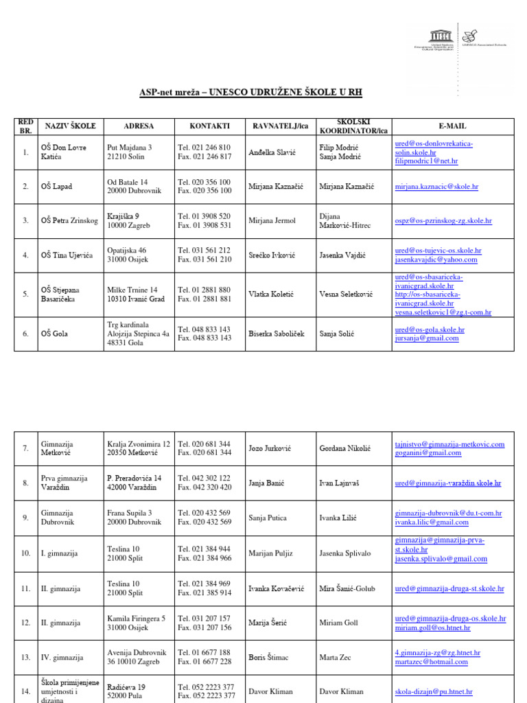 ASP-net mreza-UNESCO UDRUZENE SKOLE U RH | PDF