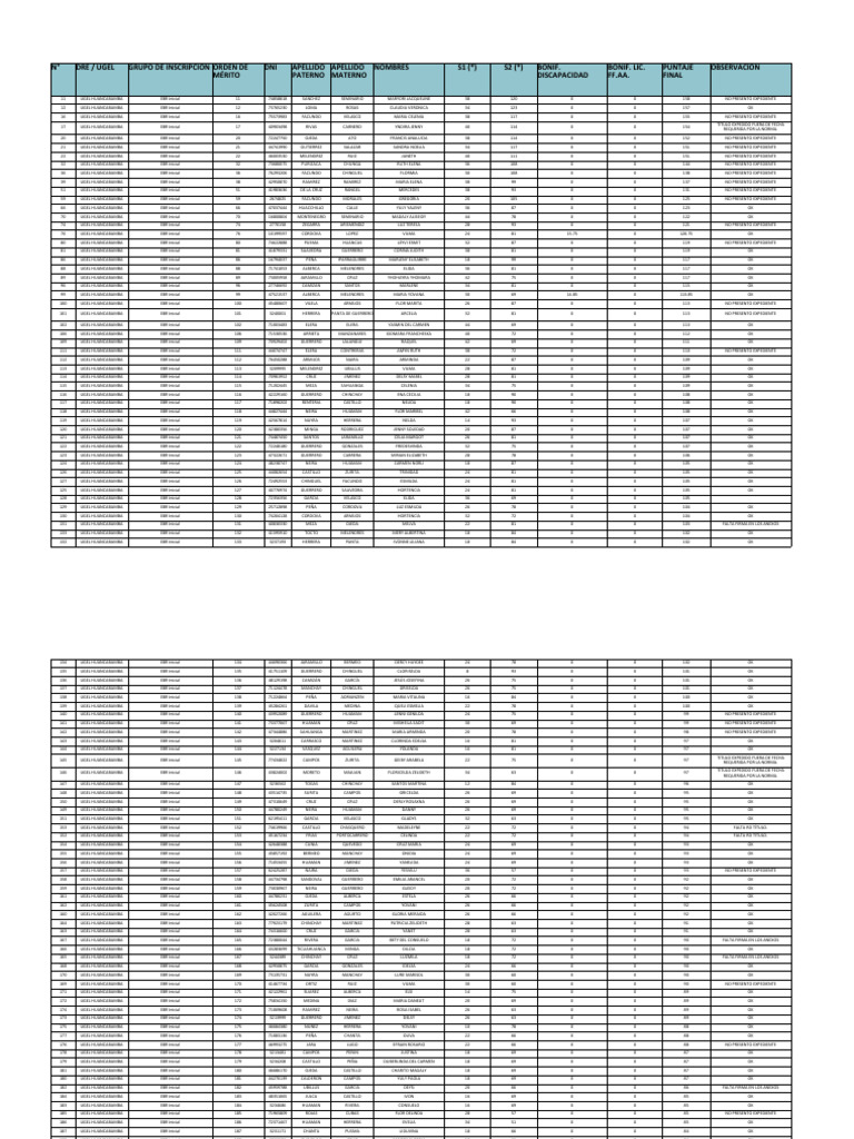Cuadro De Merito Contrato Docente 2025 Minedu En