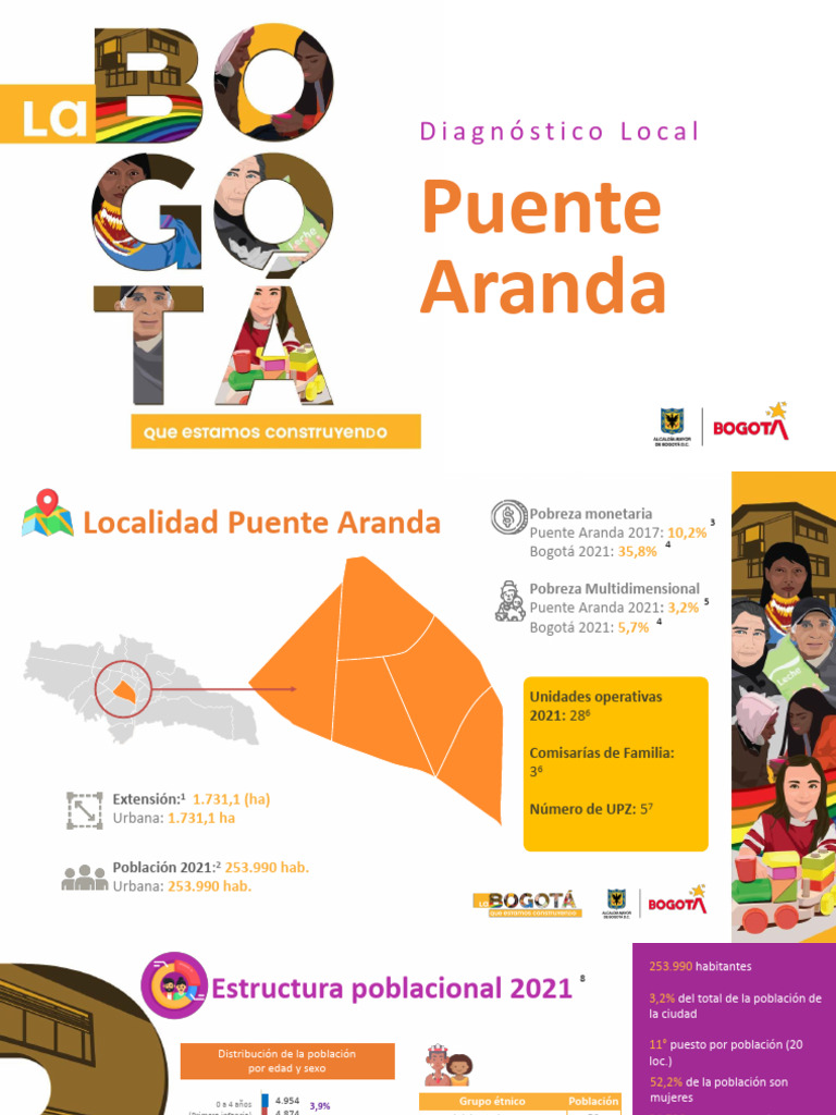 Diagnostico Local de Puente Aranda 2021 | PDF | Bisexualidad | Bogotá