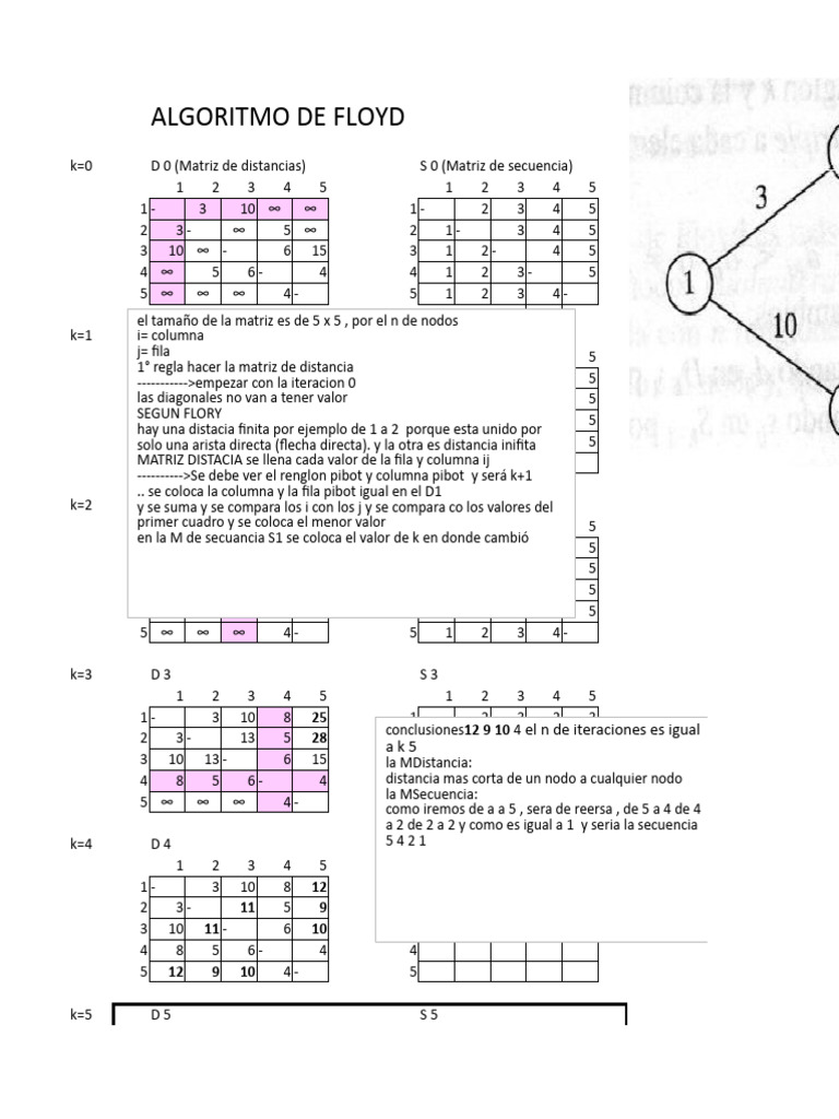 Calculo de Algoritmo de Floyd MATRIZ | PDF | Matriz (Matemáticas ...