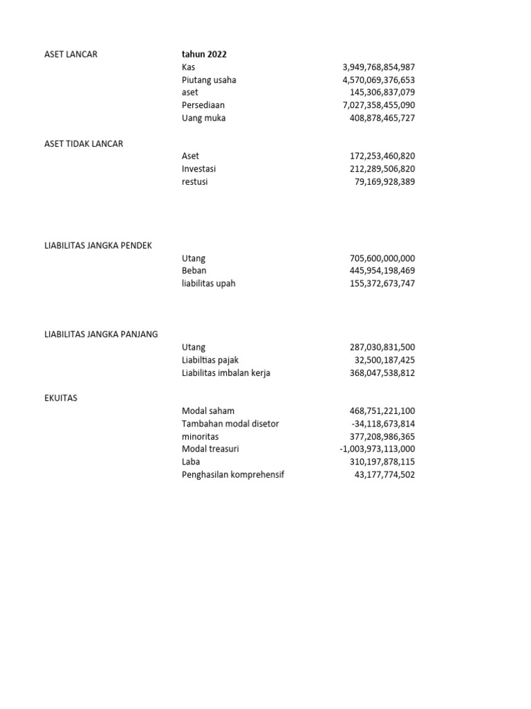 Salin Dari Lapkeu Ambia | PDF
