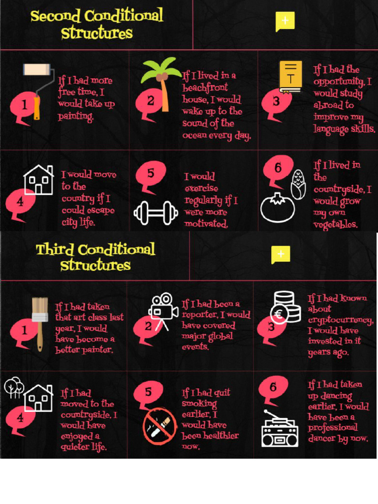 Infografía Con Actividades de Ocio (Vocabulary) . | PDF