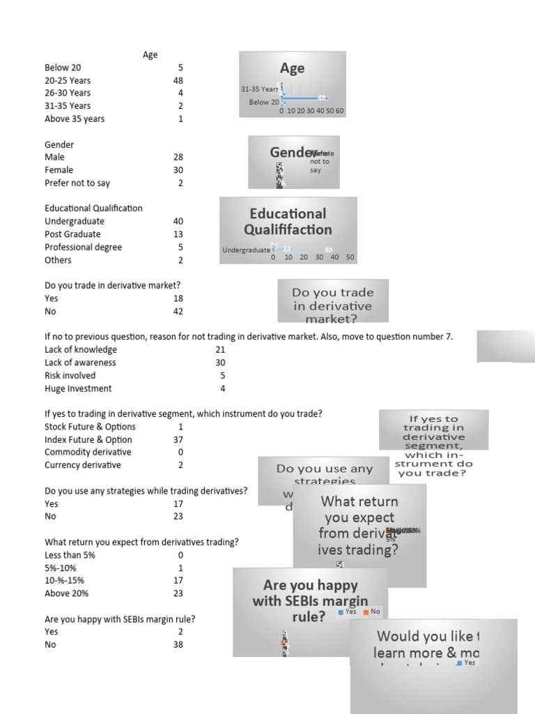 Saqlain Derivatives Questionnaire | PDF | Derivative (Finance) | Option (Finance)