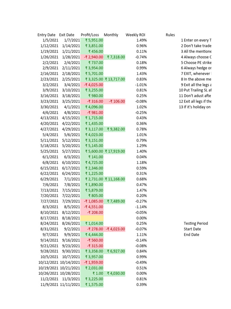 Iron Condor Testing | PDF | Derivative (Finance) | Securities (Finance)