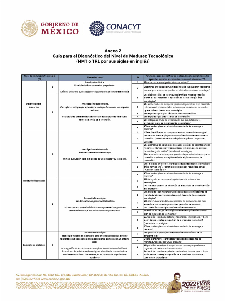 Anexo 2 Guia NMT Conahcyt | PDF | Investigación y desarrollo | Innovación