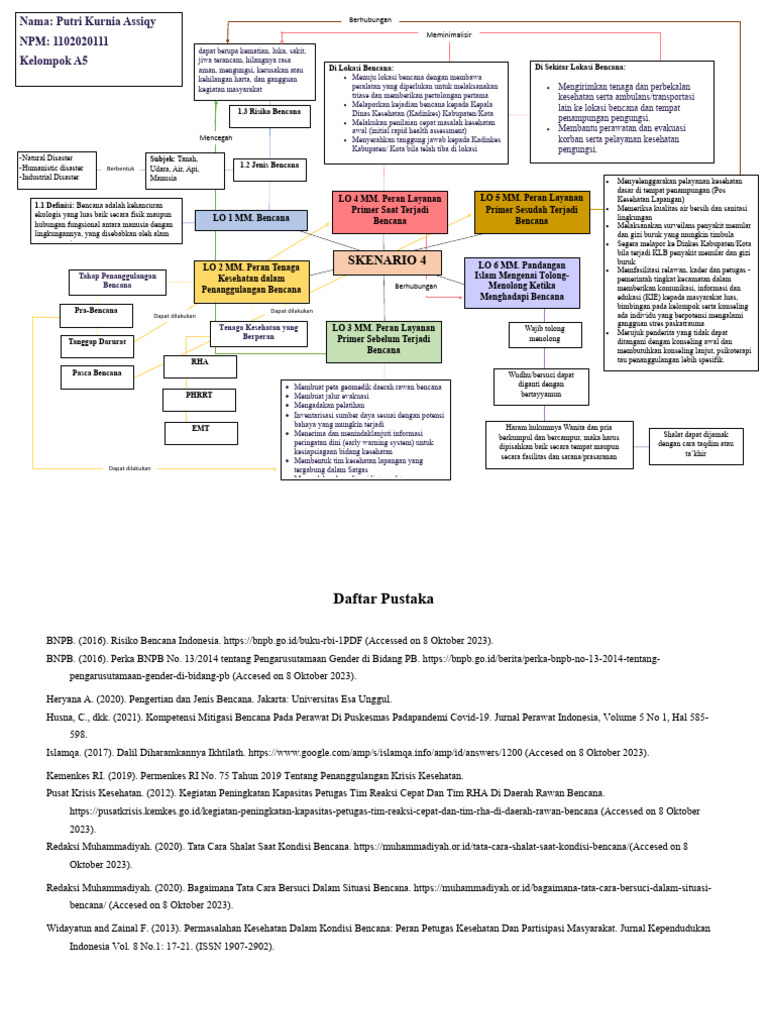 Mindmap SK4 Kedkomkes | PDF