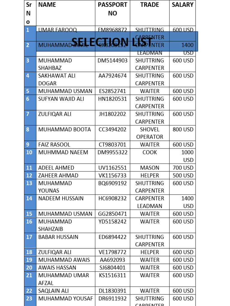 Worker Selection List and Salaries | PDF