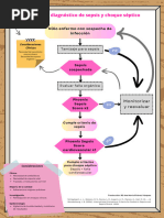 Criterios de Phoenix para Sepsis Pediátrica | PDF | Septicemia ...
