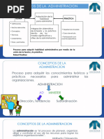 00 - Robert L. Katz - El Arte de Un Administrador Efectivo | PDF ...