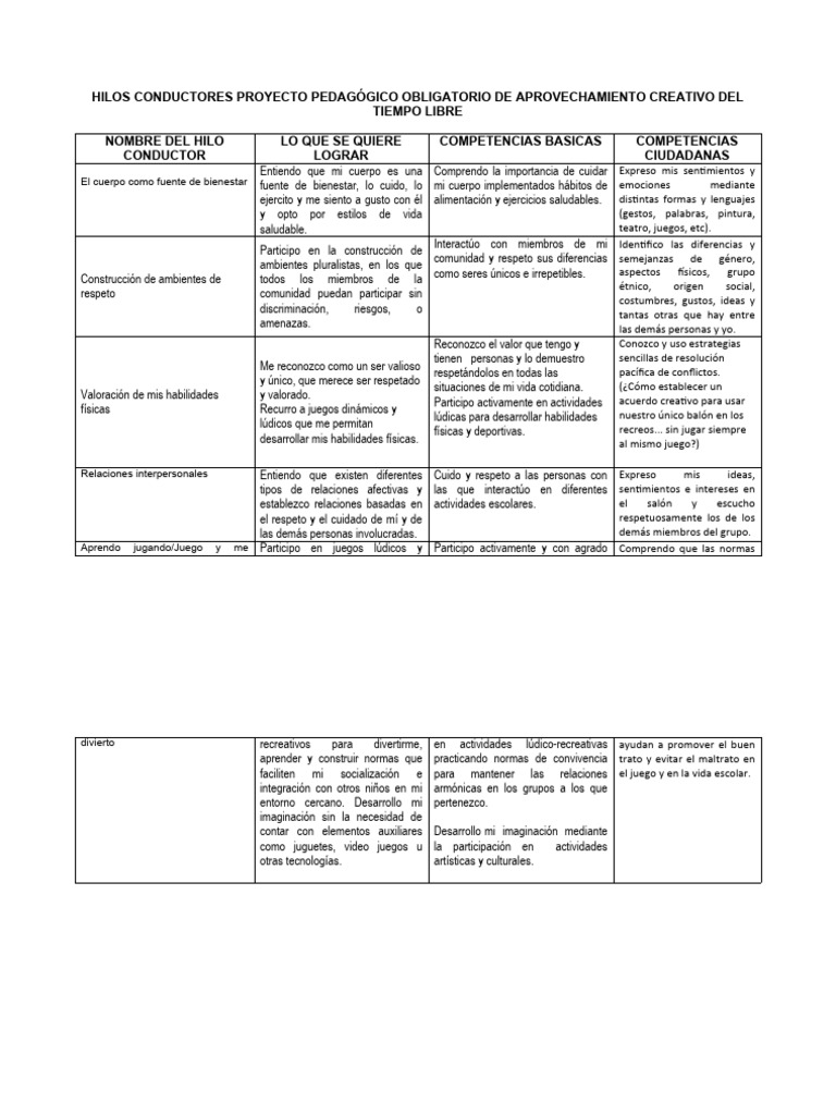 Hilos Conductores Proyecto Pedagógico Obligatorio de Aprovechamiento ...