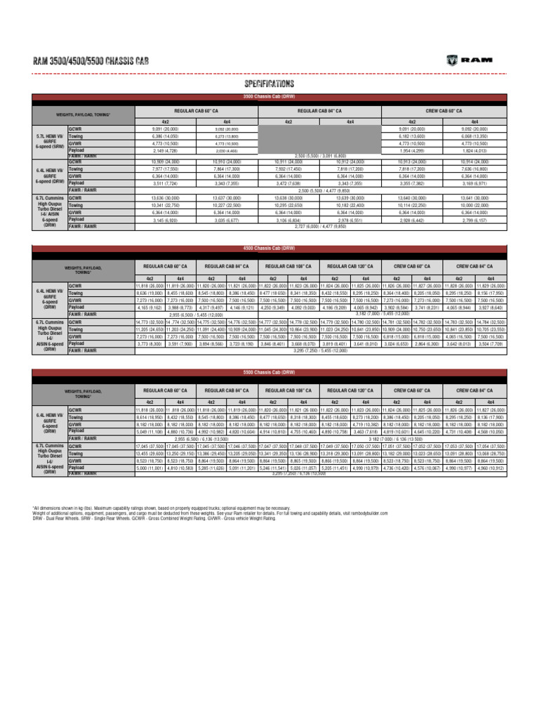 Ram Chassis Cab Payload & Towing Specs | PDF | Commercial Vehicles ...