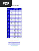 HTD Unc Unf Bolt Tightening Torque | PDF | Screw | Equipment