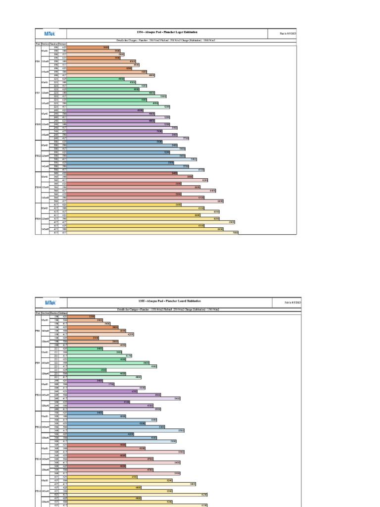 Abaques Posi MiTek France | PDF