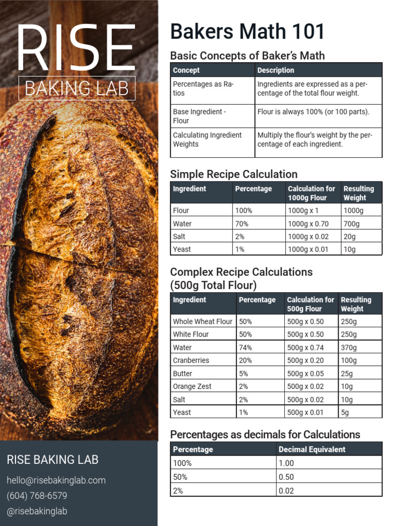 Bakers Math - Rise Baking Lab | PDF