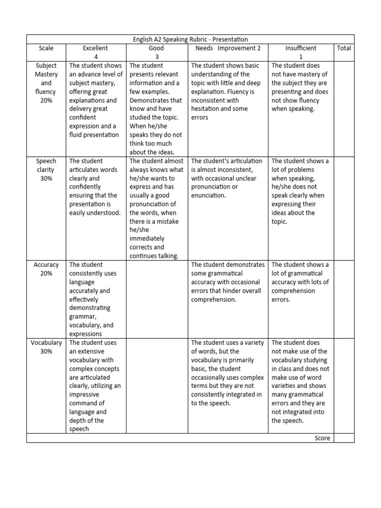 English A2 Speaking Rubric | PDF | Speech | Vocabulary