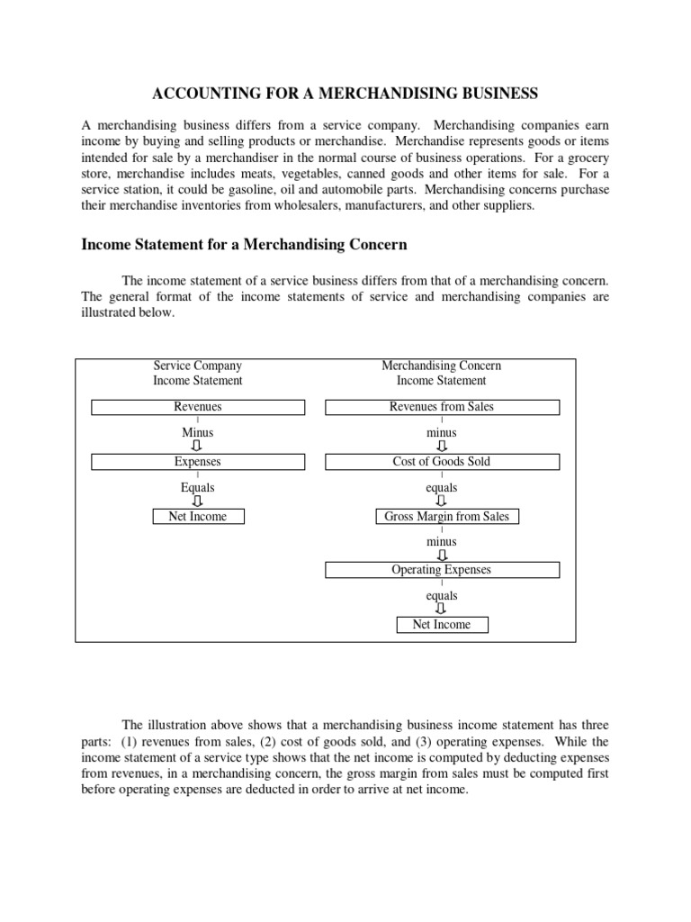 Im Accounting For A Merchandising Business | PDF | Debits And Credits ...